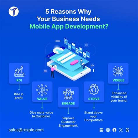 texple on linkedin mobileappdevelopment businessgrowth