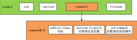 sed 分支循环 与零宽 sed能否用零宽断言 csdn博客