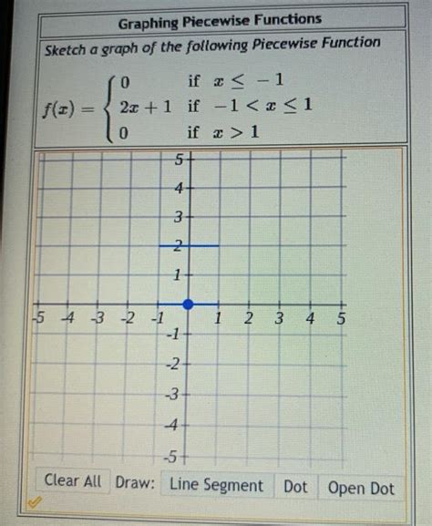 Solved Graphing Piecewise Functions Sketch A Graph Of The