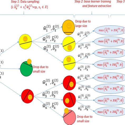 An Illustration Of Life Framework With Download Scientific Diagram