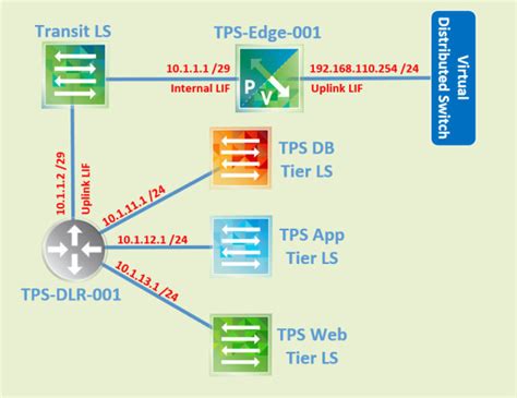 NSX Logical Switch Packet Walk Virtualsheng Com Virtualsheng
