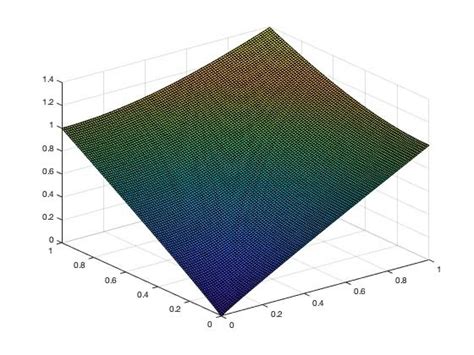 The Exact Solution At The Left And The Computed Solution At The Right