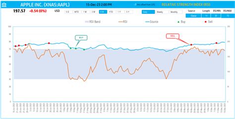 Rsi Indicator Excel Template Relative Strength Index Analysis