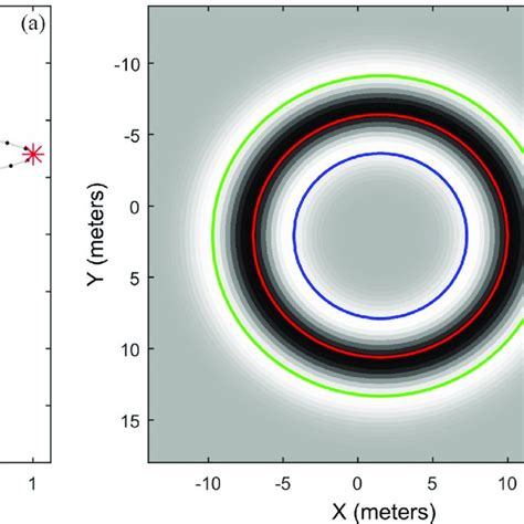 The Energy Maps For 3 Sources A The Ssa B The Srp Phat And C Download Scientific