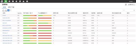 为什么 Apm 能提升 It 团队工作质量？