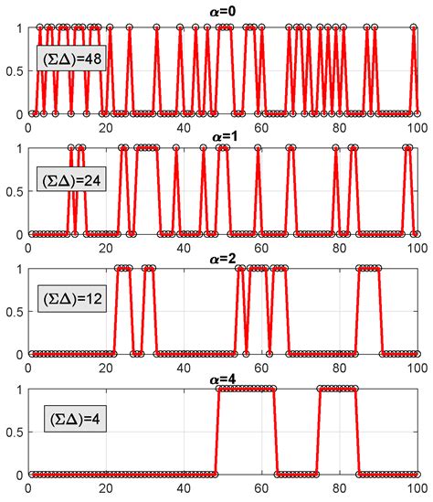 Entropy Free Full Text Bayesian Compressive Sensing Of Sparse Signals With Unknown