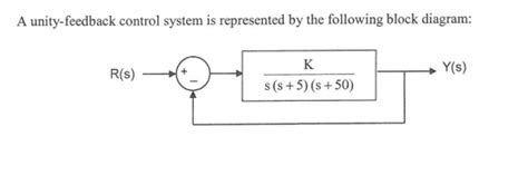 Solved A Unity Feedback Control System Is Represented By The Chegg