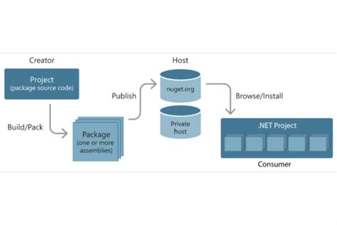 What Is Windows Driver Kit Wdk