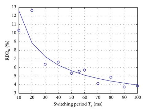 Relative Deviation Rate Of Voltage Download Scientific Diagram