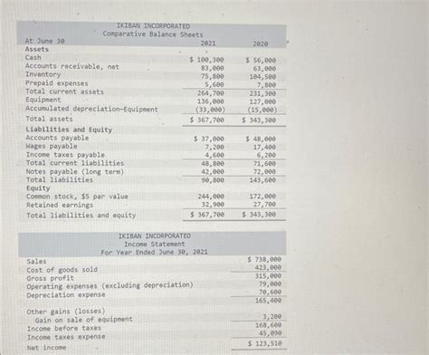 Solved Begin Tabular C C C Hline Begin Tabular L Chegg