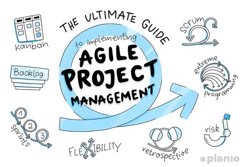 Agile Project Management Exam Questions And Answers Guide