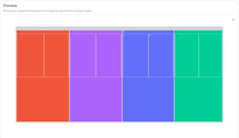 Data Visualization Treemap Chart Otasai
