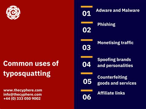 What Is Typosquatting Learn How To Prevent These Attacks