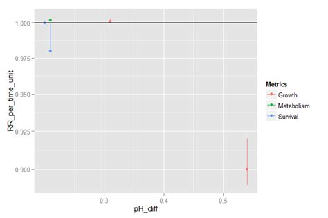 R How To Scale Y Axis To Intuitively Detect Small Differences In Data Stack Overflow