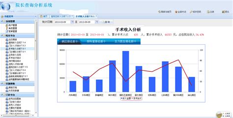 Finereport报表系统实例方案之医院院长查询分析系统 Csdn博客 Finereport报表系统实例方案之医院院长查询分析系统 Csdn博客