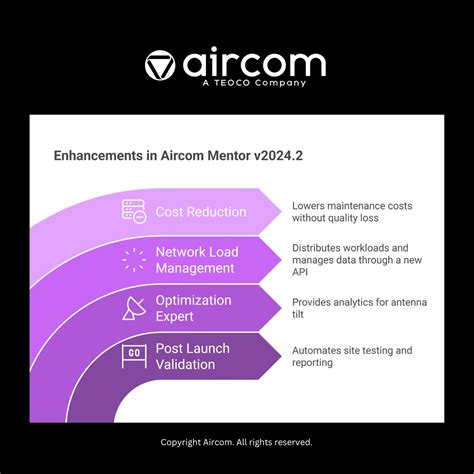 Aircom A Teoco Company On Linkedin Networkplanning Networkaudit Optimization Analytics 5g