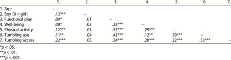 Correlation Matrix N Observations Download Scientific Diagram