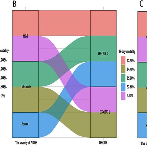 Sankey Diagram Plot Of The Relationship Between Acute Respiratory Download Scientific Diagram