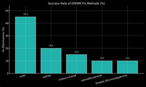 Linux Error Code Eperm What It Means And How To Fix It Quickly 2025