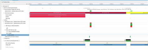 Odd Starting Non Fifo Followed By Lag Followed By Fifo Behavior