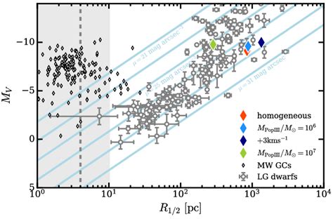 Fraction Of Baryons Within The Virial Radius As A Function Of Redshift