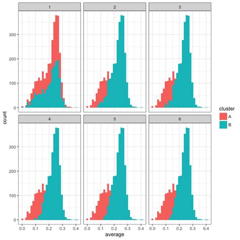 Understanding Mixture Models And Expectation Maximization Using Baseball Statistics R Bloggers