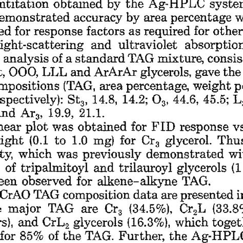 Silver Ion High Performance Liquid Chromatography With Flame Ionization