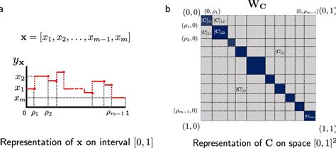 Transferability Of Covariance Neural Networks And Application To Interpretable Brain Age