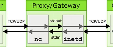 How To Create A Twitter Proxy For Mobile Development Ma No Tech News And Analysis Javascript