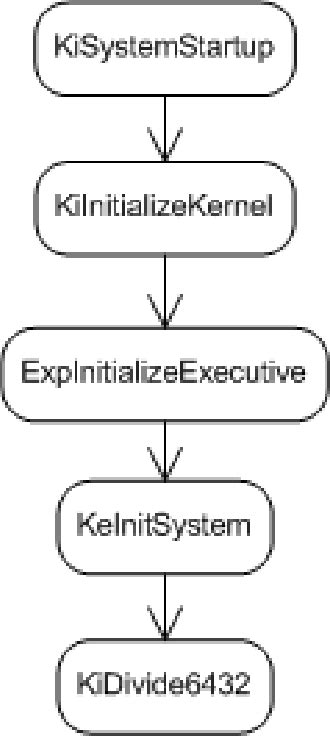 Figure From Bypassing PatchGuard On Windows X Semantic Scholar