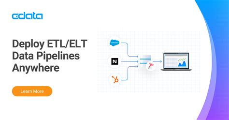 cdata software on linkedin cdata sync automated continuous data