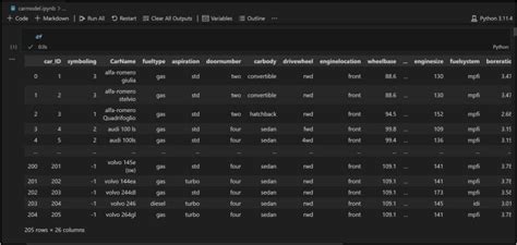 Aman Mishra On Linkedin Datascience Python Machinelearning