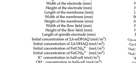 Geometric And Operation Parameters Used In The Simulation Download Scientific Diagram