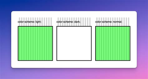 Why Does Have White Background When Inside Container With Color Scheme Dark R Css