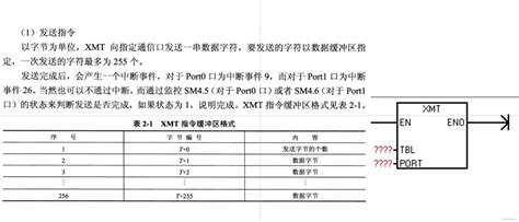 s7 plc典型通信与控制 plc s7 csdn博客