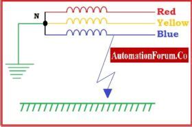 Difference Between Earth Fault And Ground Fault Instrumentation And Control Engineering