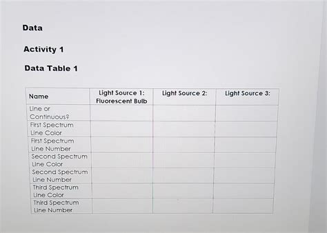 Data Activity 1 Data Table 1