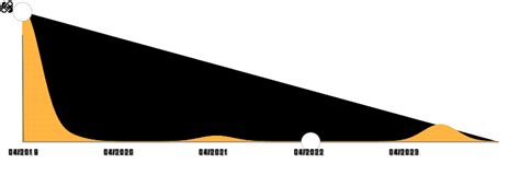 CVE Exploits Severity Feedly