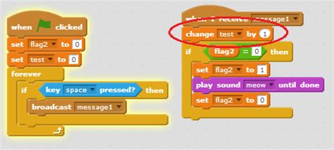 Events Set Variable Not Working Inside Message Handler Stack Overflow