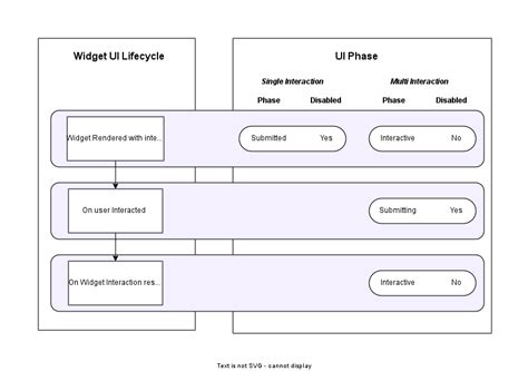 Widget Ui Lifecycle