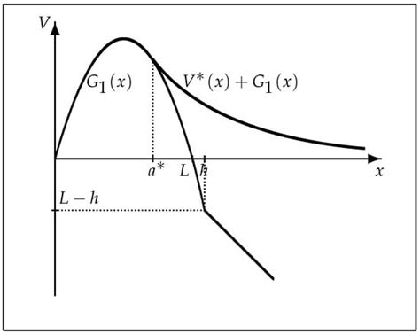 Algorithms Special Issue Algorithms For Sequential Analysis