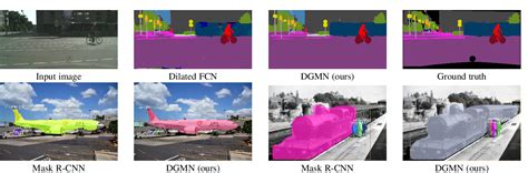 Figure 1 From Dynamic Graph Message Passing Networks Semantic Scholar