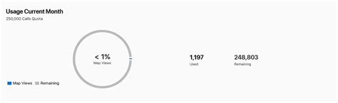 Mapkitjs Pricing Apple Developer Forums