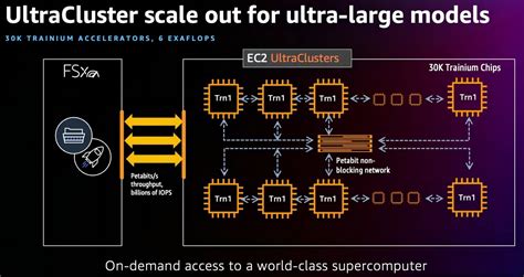 A100 H100 Gh200 Cluster Network Architecture Fibermall