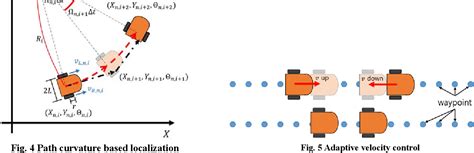 Figure 4 From Advanced Hybrid Control Of Mobile Cable Driven Parallel Robot With 8 Cables
