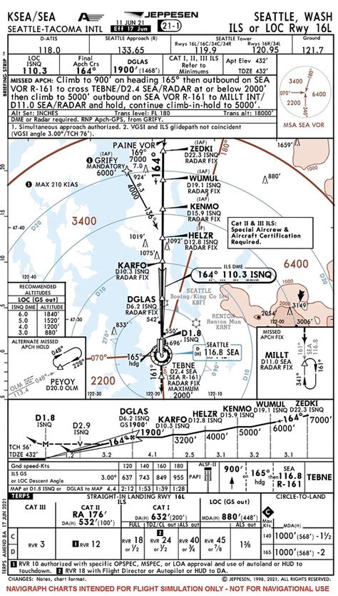 Jeppesen Charts Have Incorrect Color Shading Ios Navigraph
