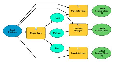 Arcgis Desktop Building Model From Different Types Of Features Using