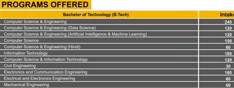 cse aur cs me kya difference hai cse ka cut off clear nahi hua toh