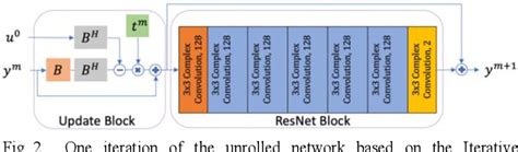 Figure 11 From Analysis Of Deep Complex Valued Convolutional Neural