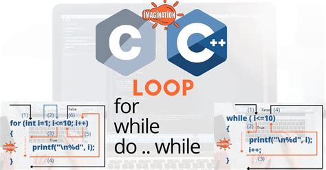C C Loop Statement